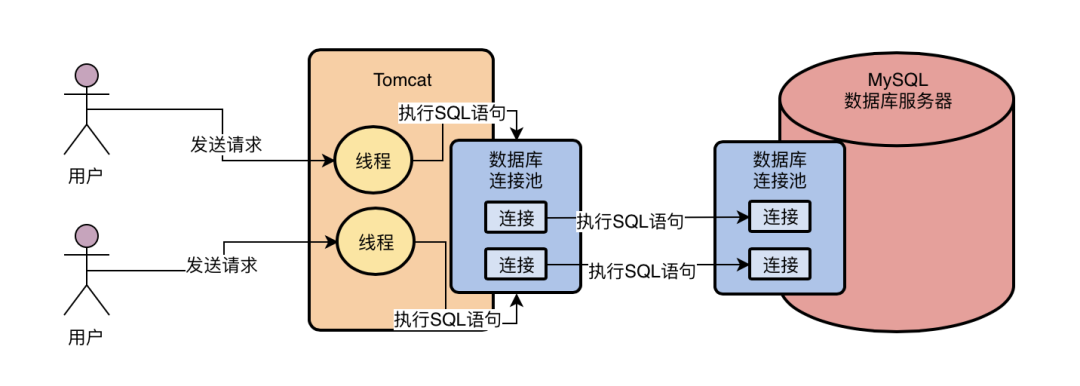 打开黑盒:从 Mysql 架构设计出发,看它是如何执行一条 Sql 语句的? 墨天轮