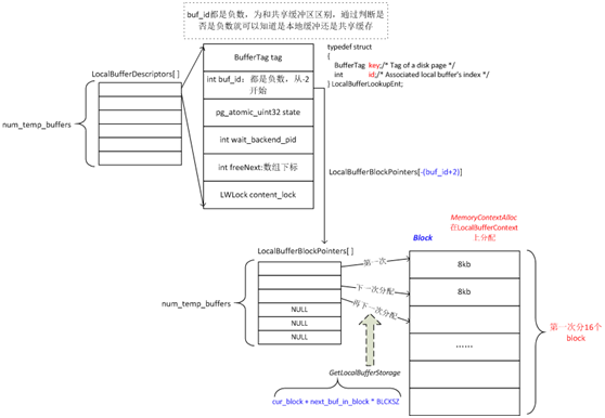 PostgreSQL buffer管理 - 墨天轮