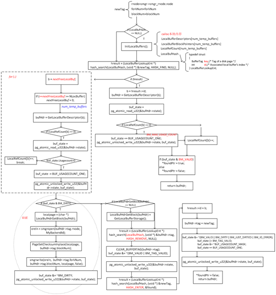 PostgreSQL buffer管理 - 墨天轮