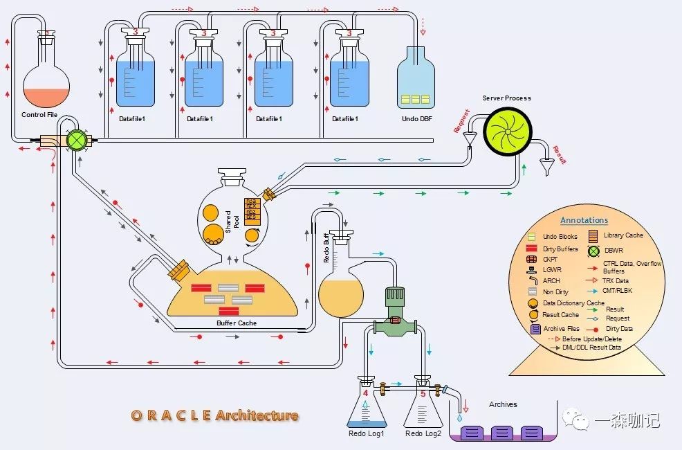 【图示篇】_Oracle 10g,11g,12c,18c结构图 - 墨天轮