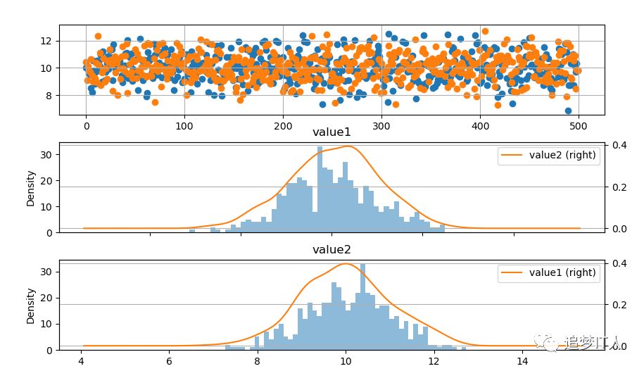 关于数据质量管理之正态分布验证 - 墨天轮