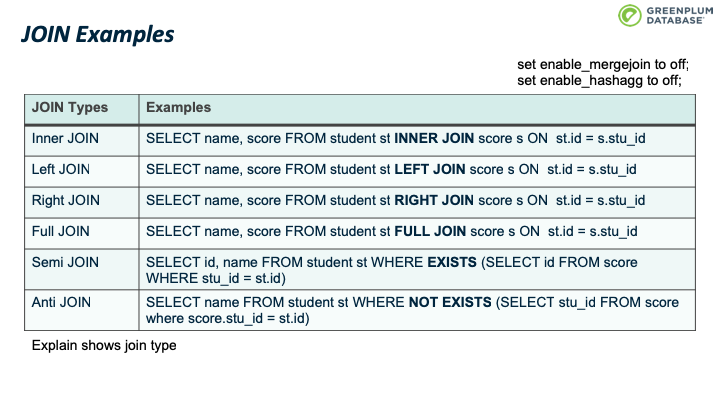 全面解读PostgreSQL和Greenplum的Hash Join - 墨天轮