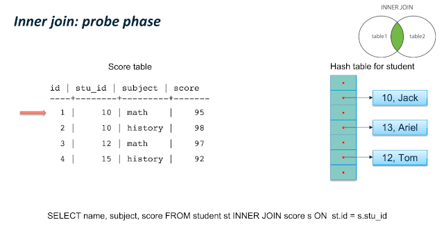 全面解读PostgreSQL和Greenplum的Hash Join - 墨天轮