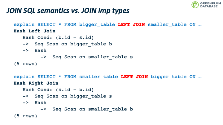 全面解读PostgreSQL和Greenplum的Hash Join - 墨天轮