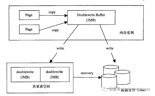MYSQL Double Write 我关掉行不？ - 墨天轮