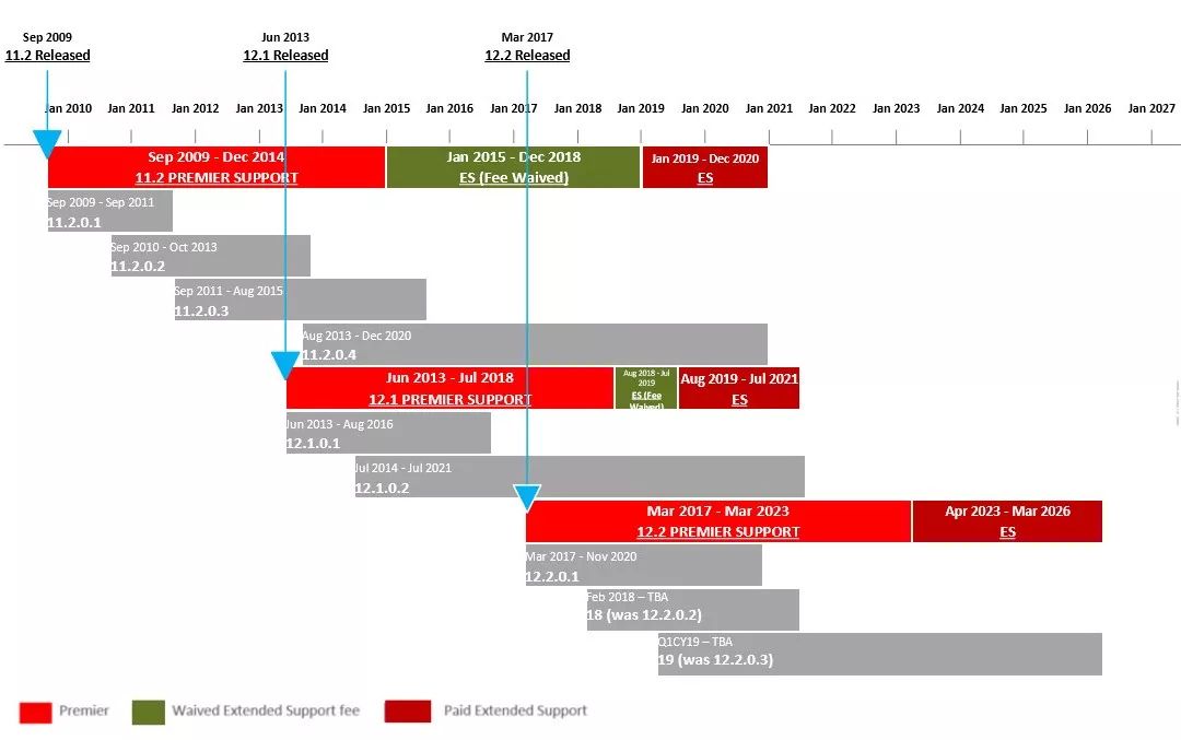 DBHUB - Oracle Database 19c 专题 - 墨天轮