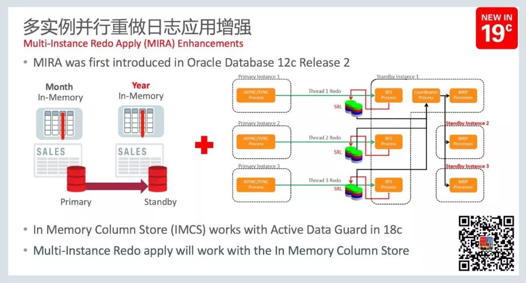 Oracle Database 19c 的10大新特性一览 - 墨天轮