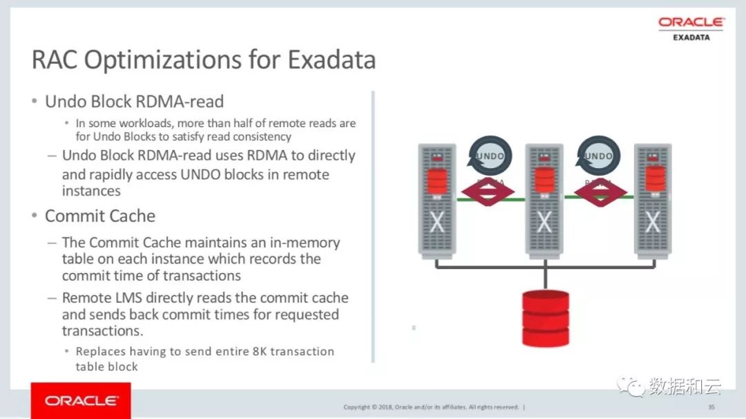 Oracle 19c: RAC 集群技术的坚持与放弃（含PPT下载） - 墨天轮