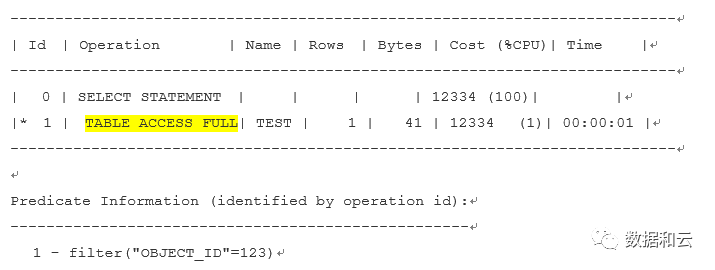 19c 新特性： Hint Usage Reports详解 - 墨天轮