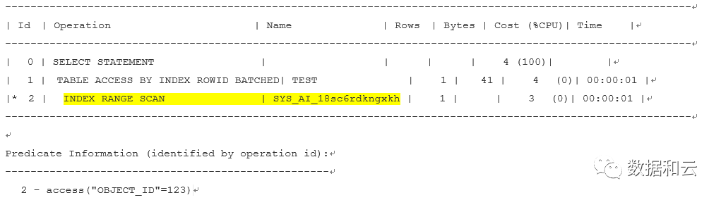 19c 新特性： Hint Usage Reports详解 - 墨天轮
