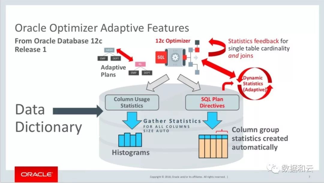 实践实战：在PoC中的Oracle 12c优化器参数推荐（含PPT） - 墨天轮