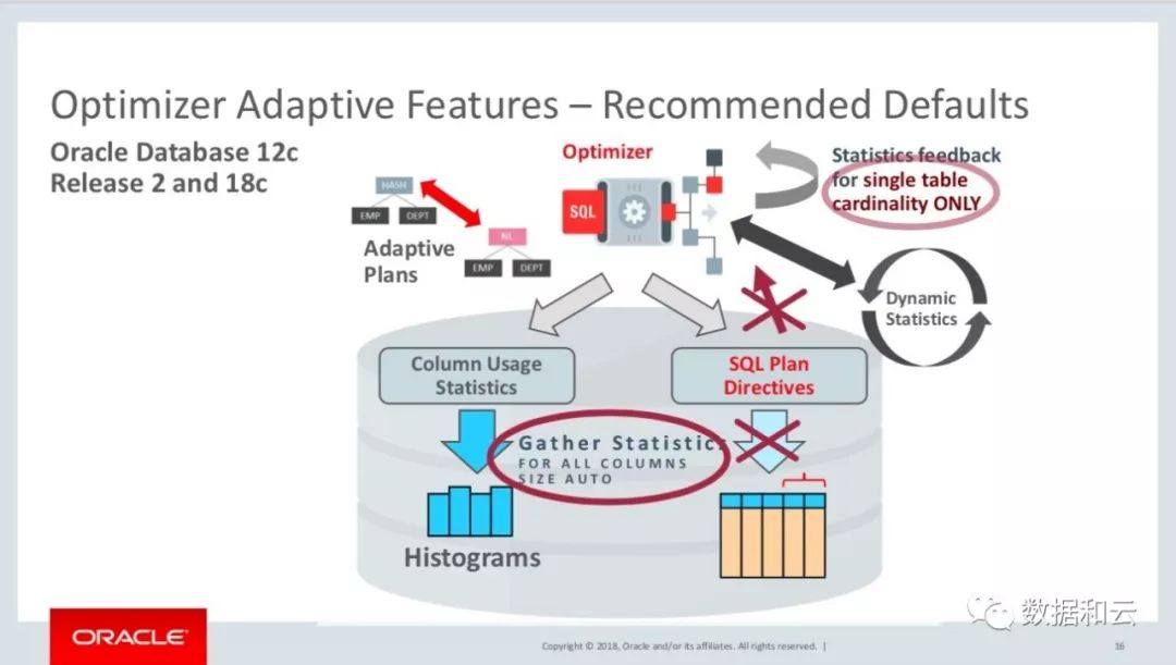 实践实战：在PoC中的Oracle 12c优化器参数推荐（含PPT） - 墨天轮