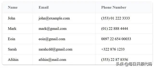 Grid.js - 跨框架的前端表格插件 - 墨天轮