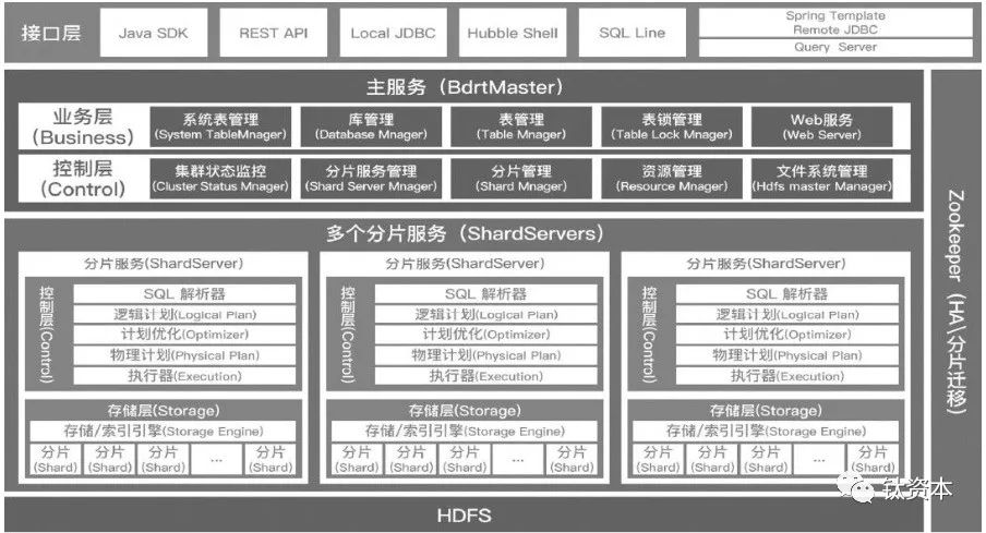 Hadoop和MPP的概念详细解读 - 墨天轮