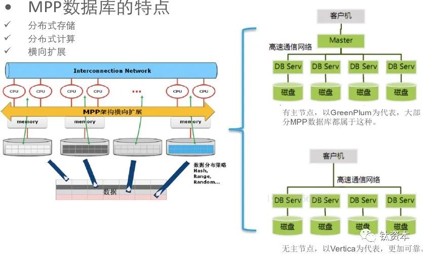 Hadoop和MPP的概念详细解读 - 墨天轮