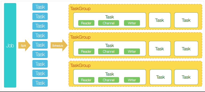 DataX迁移oracle数据到PostgreSQL - 墨天轮