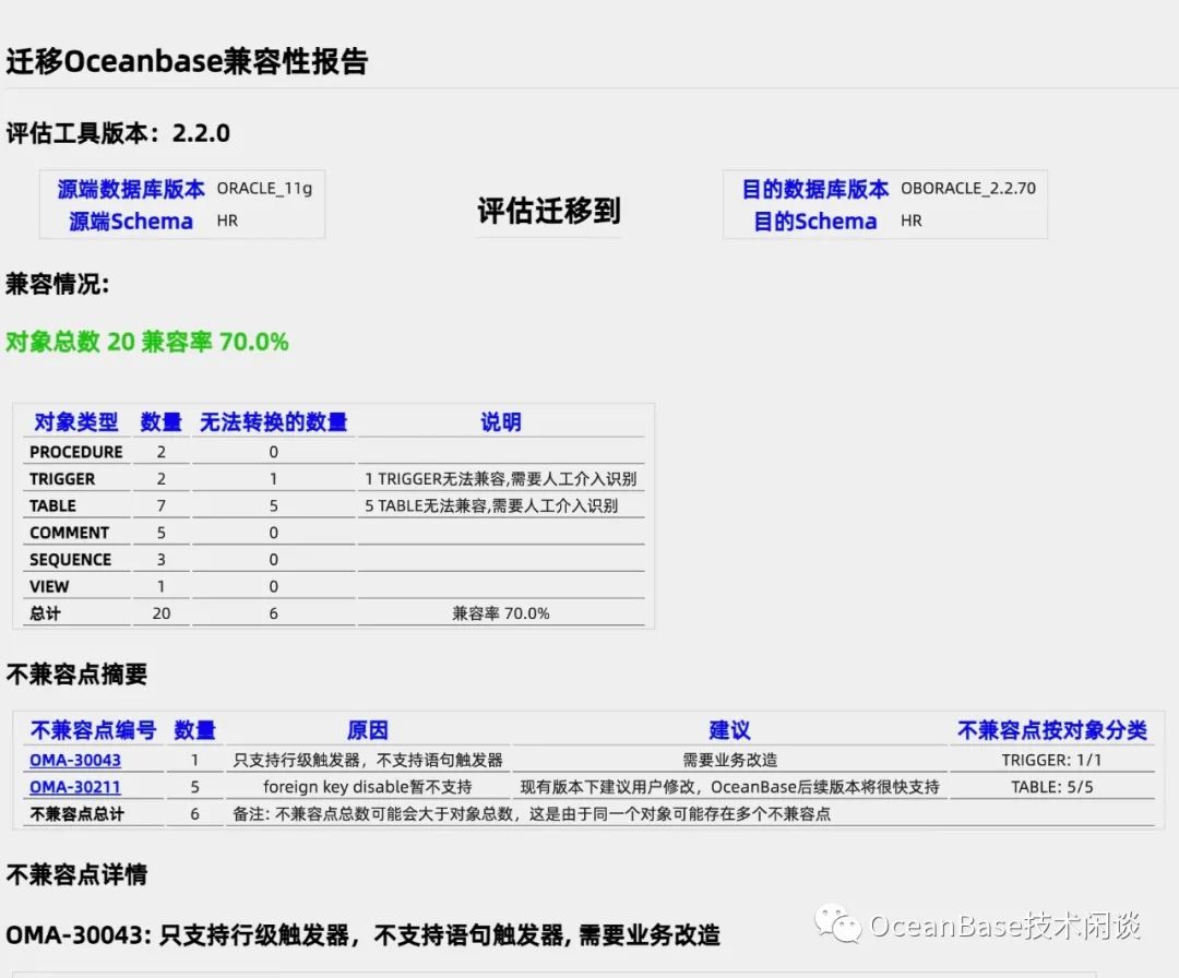 从ORACLE/ MySQL到OceanBase：ORACLE 兼容性评估 - 墨天轮