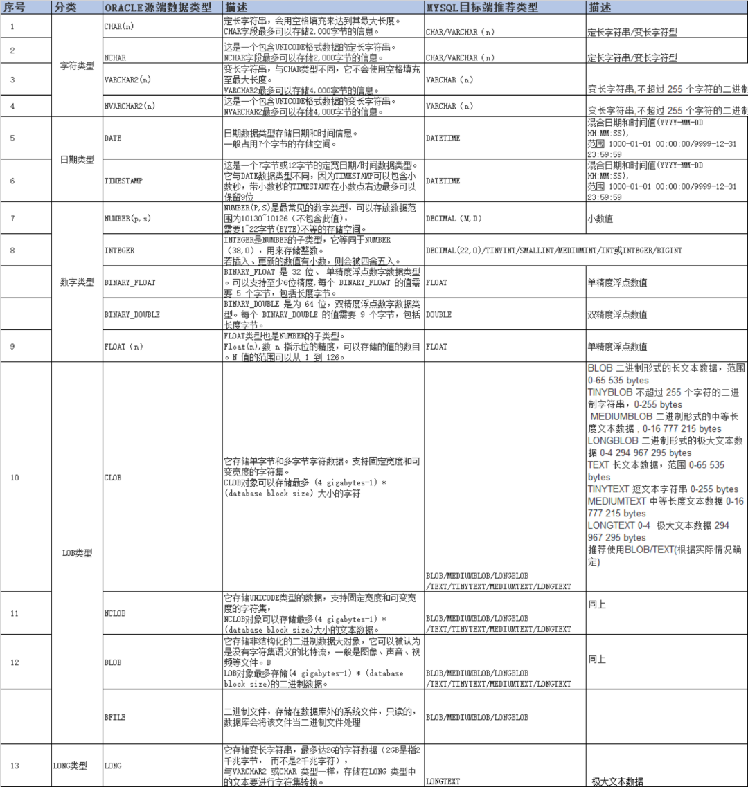 Oracle迁移mysql之load和etl 墨天轮