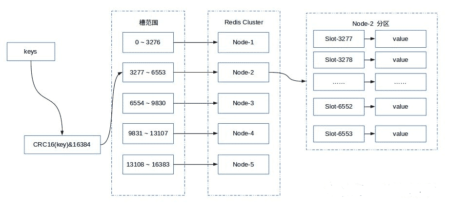 最通俗易懂的 Redis 架构模式详解 - 墨天轮