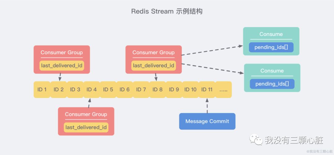 Redis(8)——发布/订阅与Stream - 墨天轮