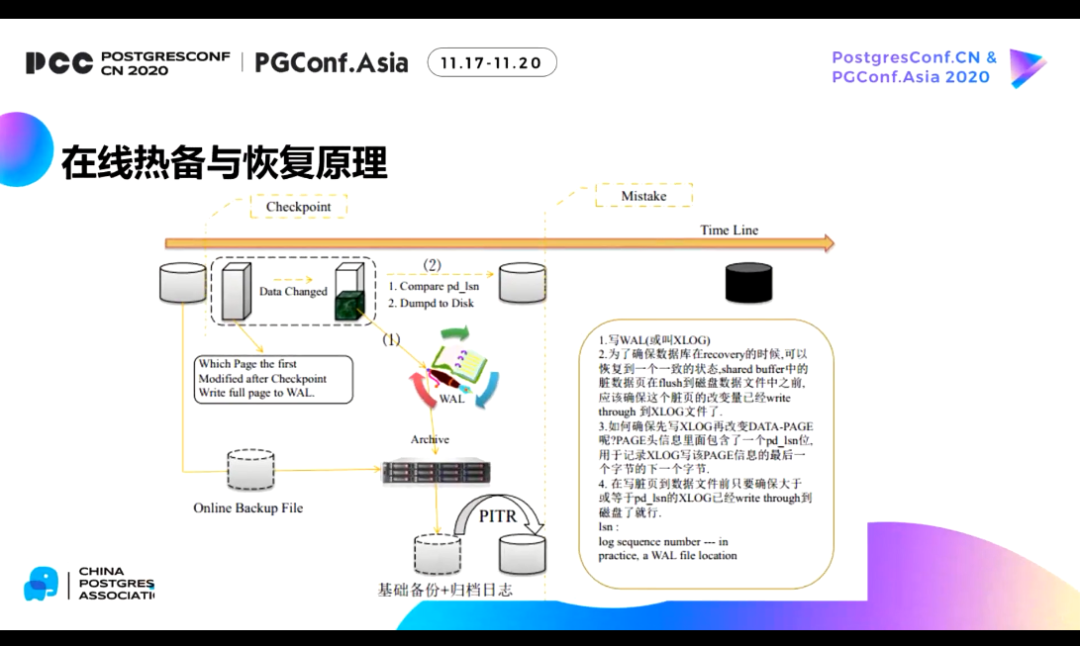 Day1培训日 2020 Pg亚洲大会 Pg授权培训机构公益专场回顾 墨天轮 