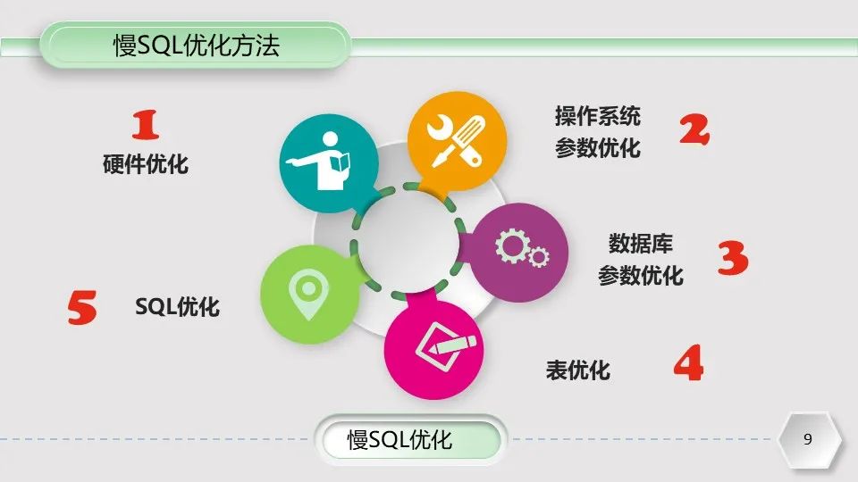 数据库优化这些方法你都知道么 墨天轮