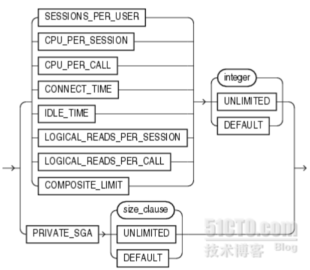 Oracle 11g profile的使用详解 - 墨天轮