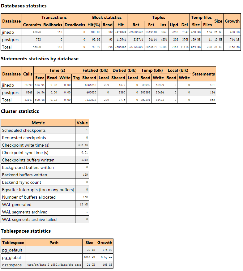 PG AWR工具推介说明 - 墨天轮