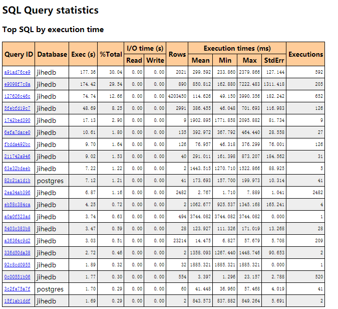 PG AWR工具推介说明 - 墨天轮