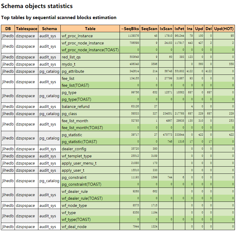 PG AWR工具推介说明 - 墨天轮