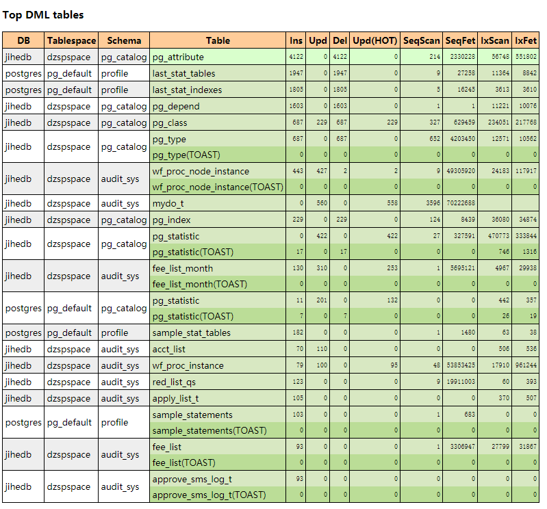 PG AWR工具推介说明 - 墨天轮