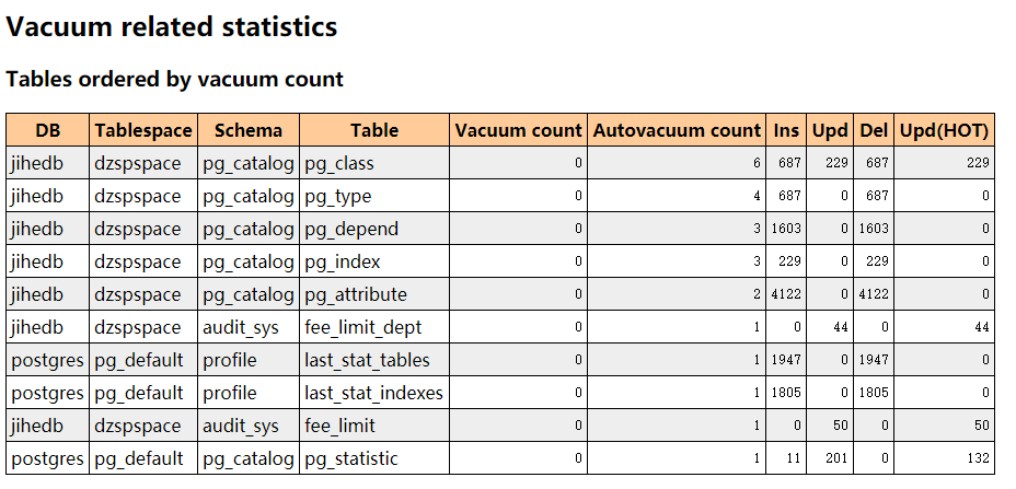 PG AWR工具推介说明 - 墨天轮