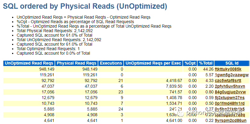 一个Oracle小白的AWR报告分析（五） - 墨天轮