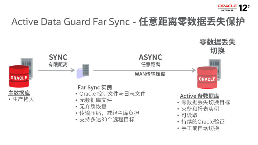 王宝器漫游O记数据商店 - 墨天轮