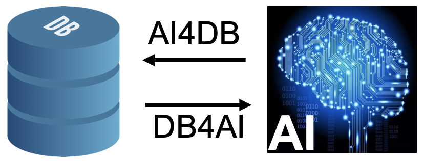 【TKDE 2020】数据库与人工智能交叉技术综述 - 墨天轮