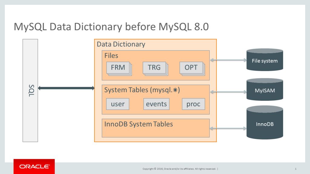 【MySQL】 8.0 对数据字典的改进 - 墨天轮
