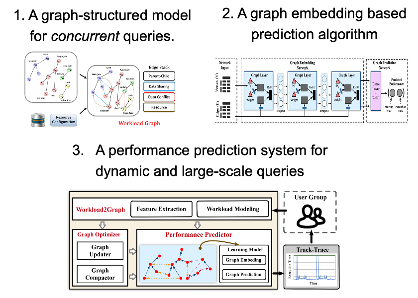 AI4DB|6大主题带你一览VLDB 2020研究趋势 - 墨天轮