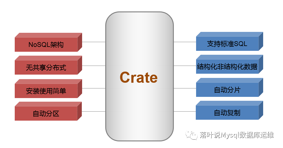 比Postgre快10倍的开源数据库CrateDB - 墨天轮