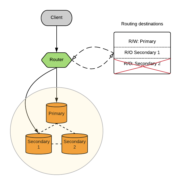 隐藏MySQL InnoDB Cluster / ReplicaSet实例 - 墨天轮