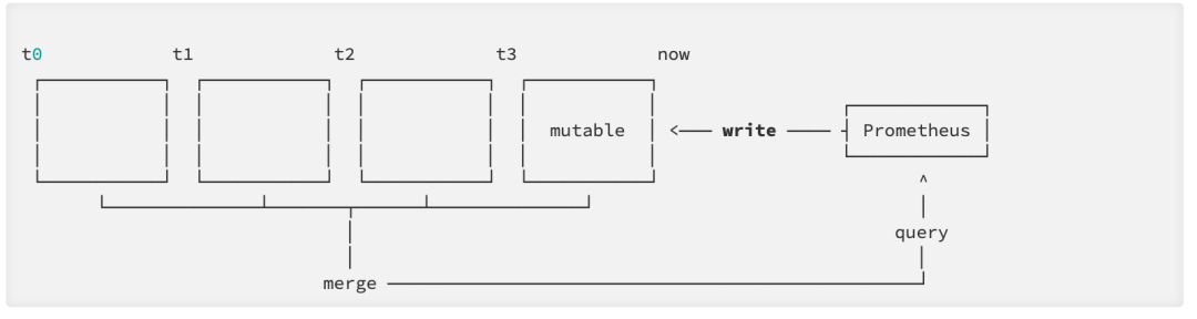第05期：Prometheus 数据查询（一） - 墨天轮