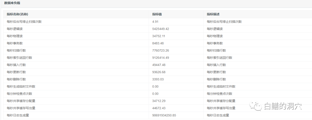 真正分析一份瀚高PDR（AWR）报告 - 墨天轮