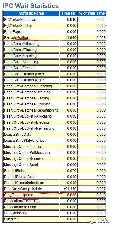 真正分析一份瀚高PDR（AWR）报告 - 墨天轮