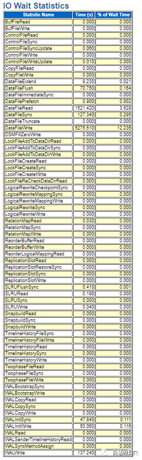 真正分析一份瀚高PDR（AWR）报告 - 墨天轮