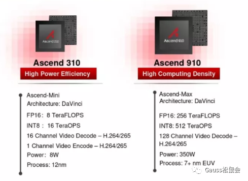 数据库未来发展趋势（上） - 墨天轮