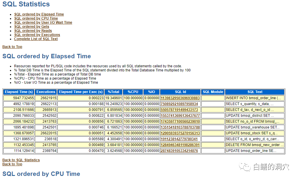 真正分析一份瀚高PDR（AWR）报告 - 墨天轮
