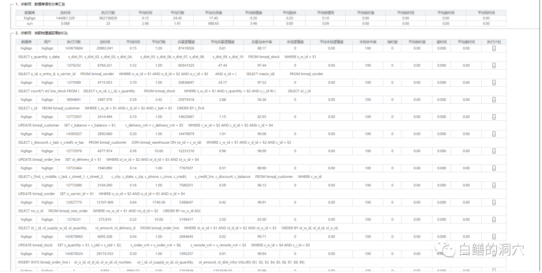 真正分析一份瀚高PDR（AWR）报告 - 墨天轮