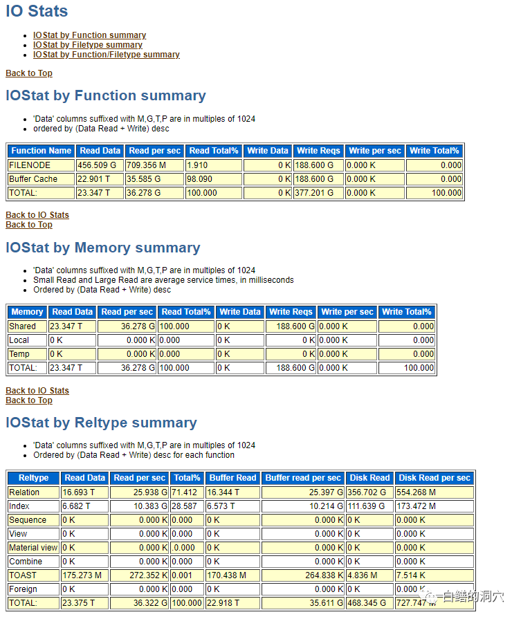 真正分析一份瀚高PDR（AWR）报告 - 墨天轮