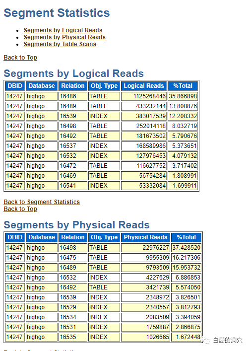 真正分析一份瀚高PDR（AWR）报告 - 墨天轮