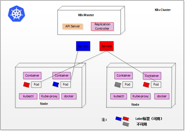 基于K8S部署redis哨兵集群 - 墨天轮