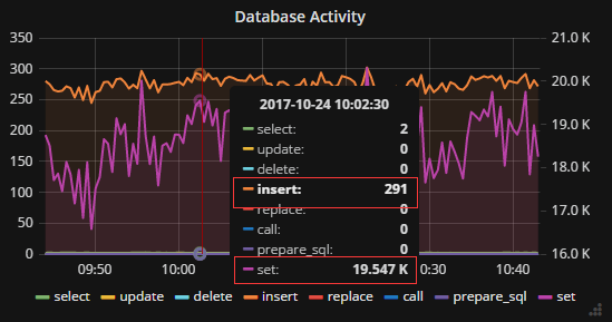 mysql QPS 过高问题处理 - 墨天轮